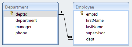 111 Forms Involving Multiple Tables Engineering Libretexts