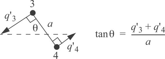 Chapter 5: Work and energy methods - Engineering LibreTexts