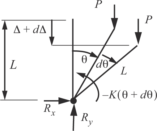 Chapter 10: Structural stability of discrete conservative systems ...
