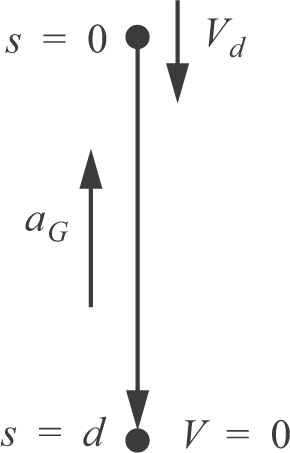 Chapter 14: Design of a landing strut and wing spar - Engineering ...