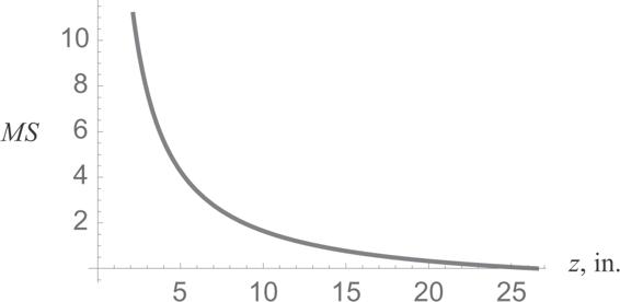 Chapter 14: Design of a landing strut and wing spar - Engineering ...