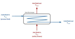 5.4: Process Control - Engineering LibreTexts