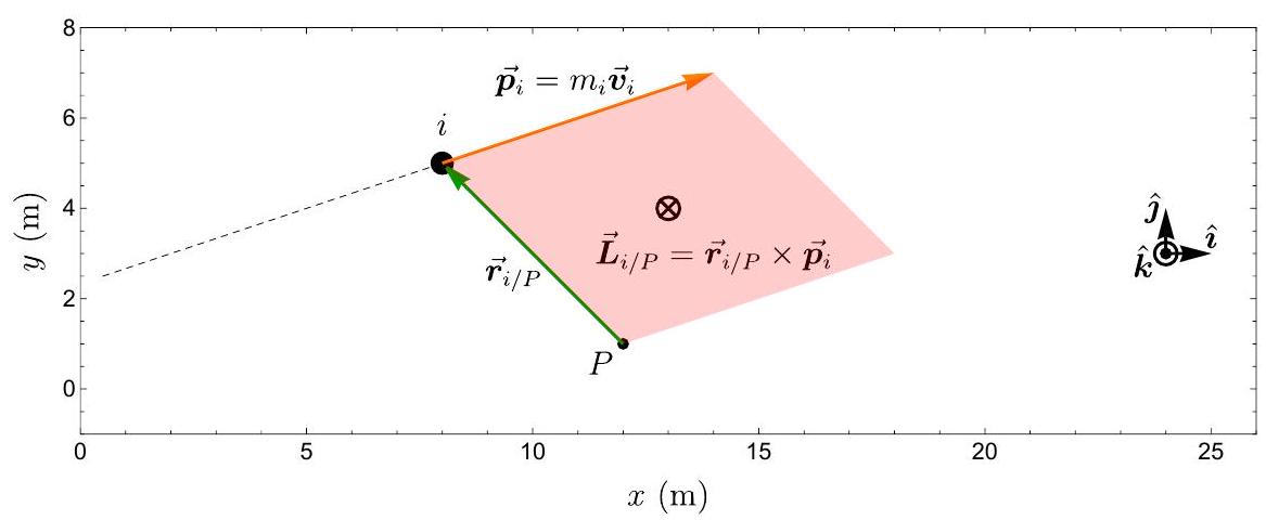 10.3: Rotation analysis in kinetics - Engineering LibreTexts