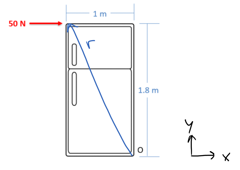 3.5: Moment about a Point (Vector) - Engineering LibreTexts