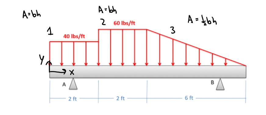 4.7: Equivalent Point Load via Composite Parts - Engineering LibreTexts