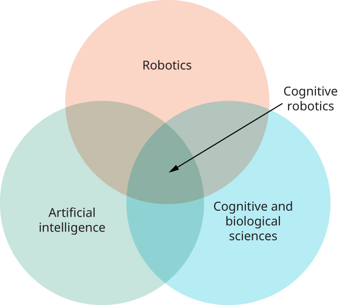 13.4: Towards Intelligent Autonomous Networked Super Systems ...