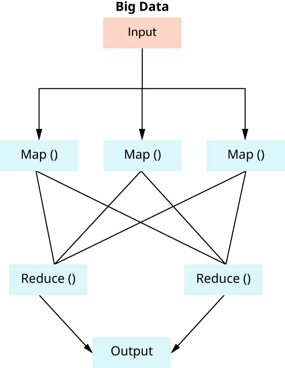 8.6: Data Management for Shallow and Deep Learning Applications ...
