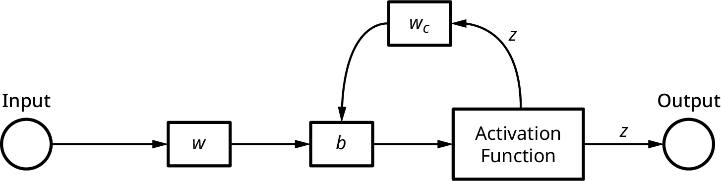 7.2: Backpropagation - Engineering LibreTexts