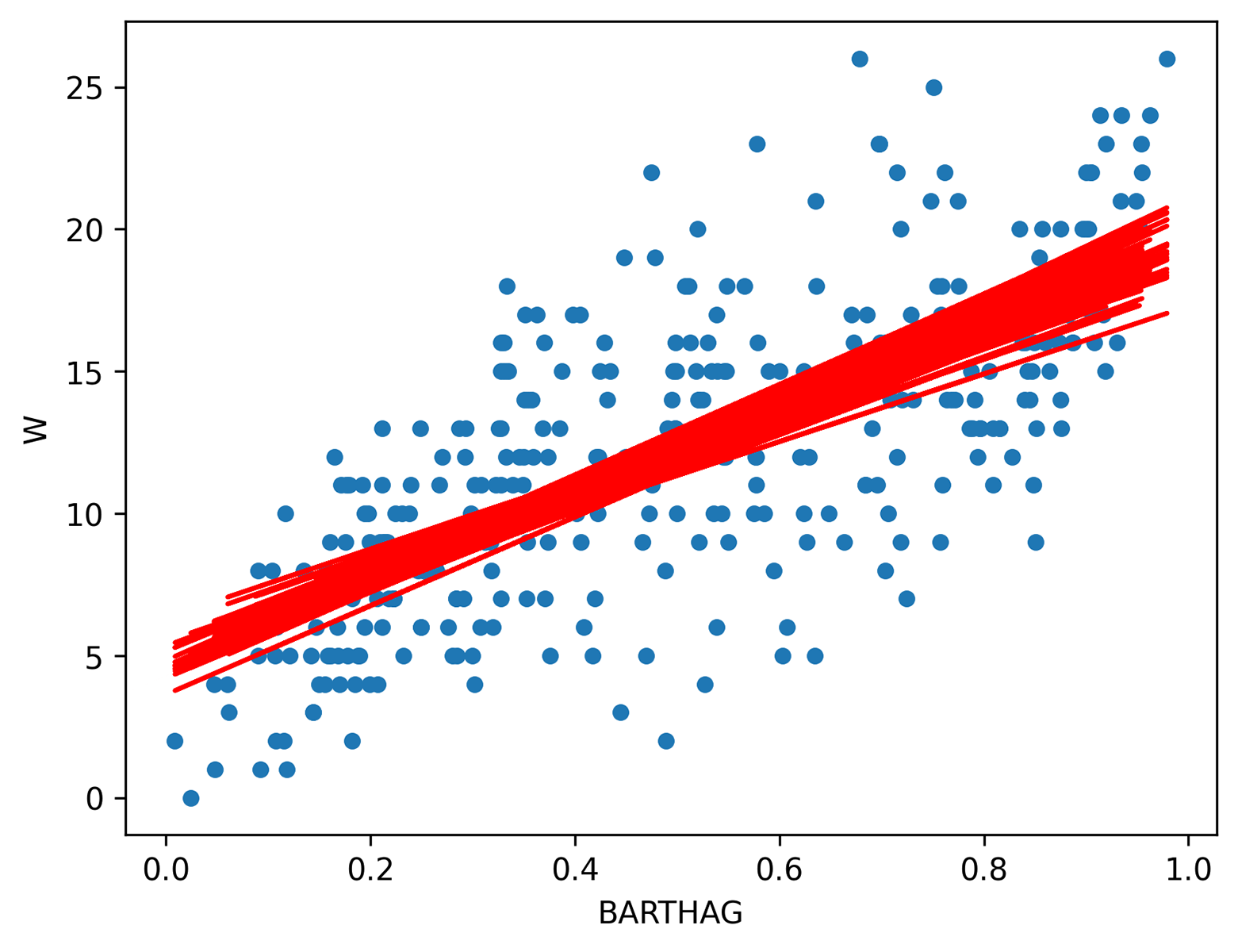 6.3: Machine Learning in Regression Analysis - Engineering LibreTexts