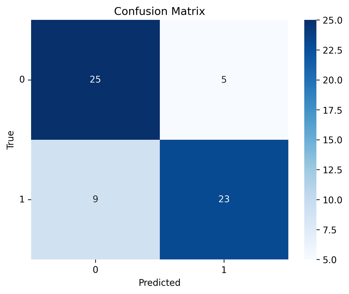 6.3: Machine Learning in Regression Analysis - Engineering LibreTexts