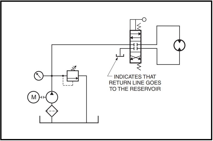 8.1: Rules for Drawing Hydraulic Schematics - Engineering LibreTexts