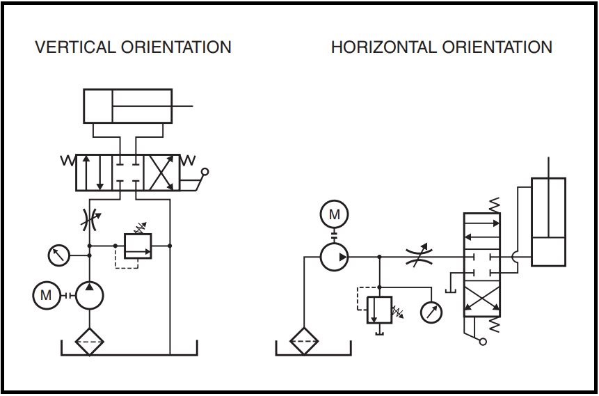8.1: Rules for Drawing Hydraulic Schematics - Engineering LibreTexts
