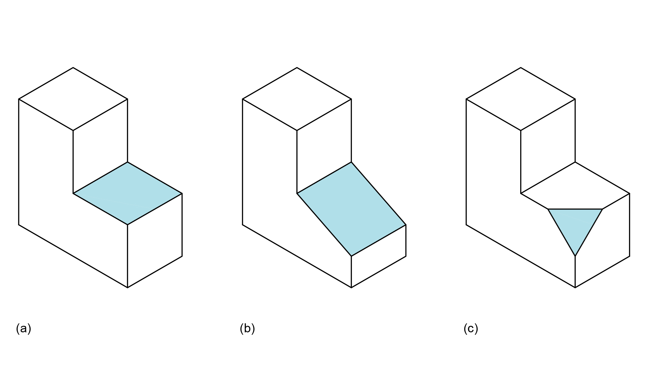 2.6: Normal, inclined, and oblique surfaces - Engineering LibreTexts
