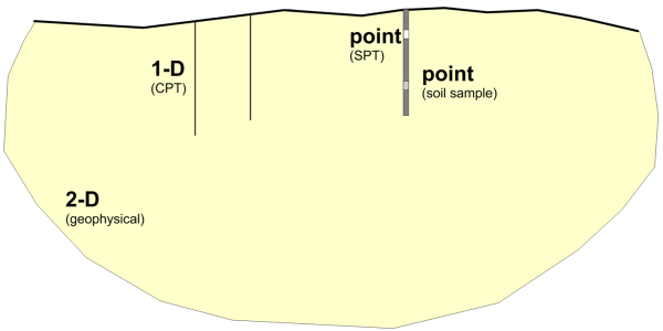 1.11: Geophysical methods for soil exploration - Engineering LibreTexts