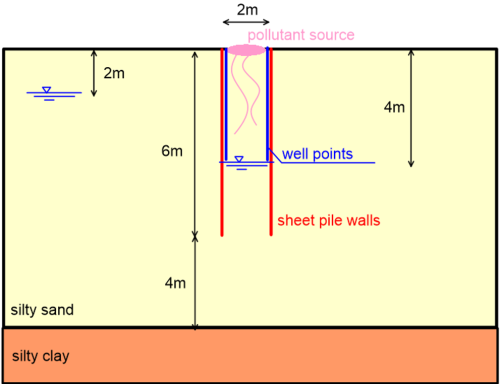 2.10: Design of a pollutant containment installation - Engineering ...