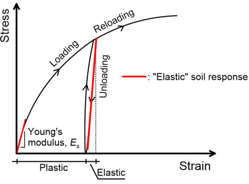 3.1: Introduction to Part 3 - Engineering LibreTexts