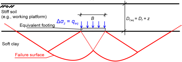 5.5: Bearing capacity of footings on layered soils - Engineering LibreTexts