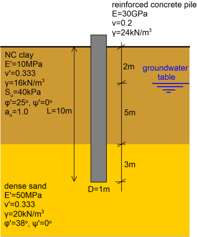6.34: Example 6.4 - Engineering LibreTexts