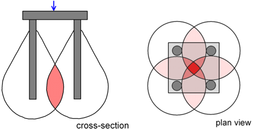 6.18: Pile group effects on ultimate geotechnical strength ...