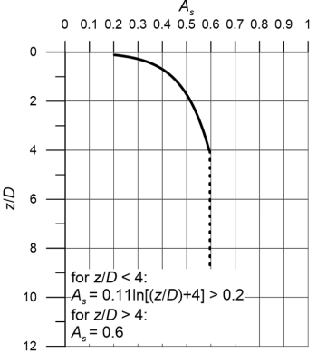 6.27: Numerical beam-on-nonlinear Winkler spring methods for the ...