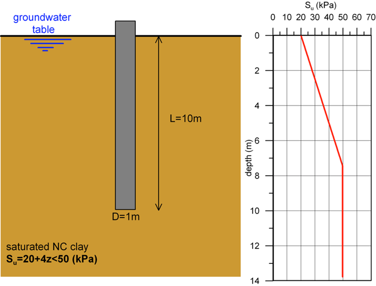 6.30: Additional problems - Engineering LibreTexts