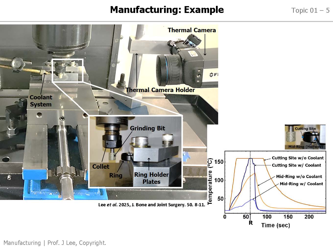 Topic 01: Introduction to Manufacturing Processes - Engineering LibreTexts