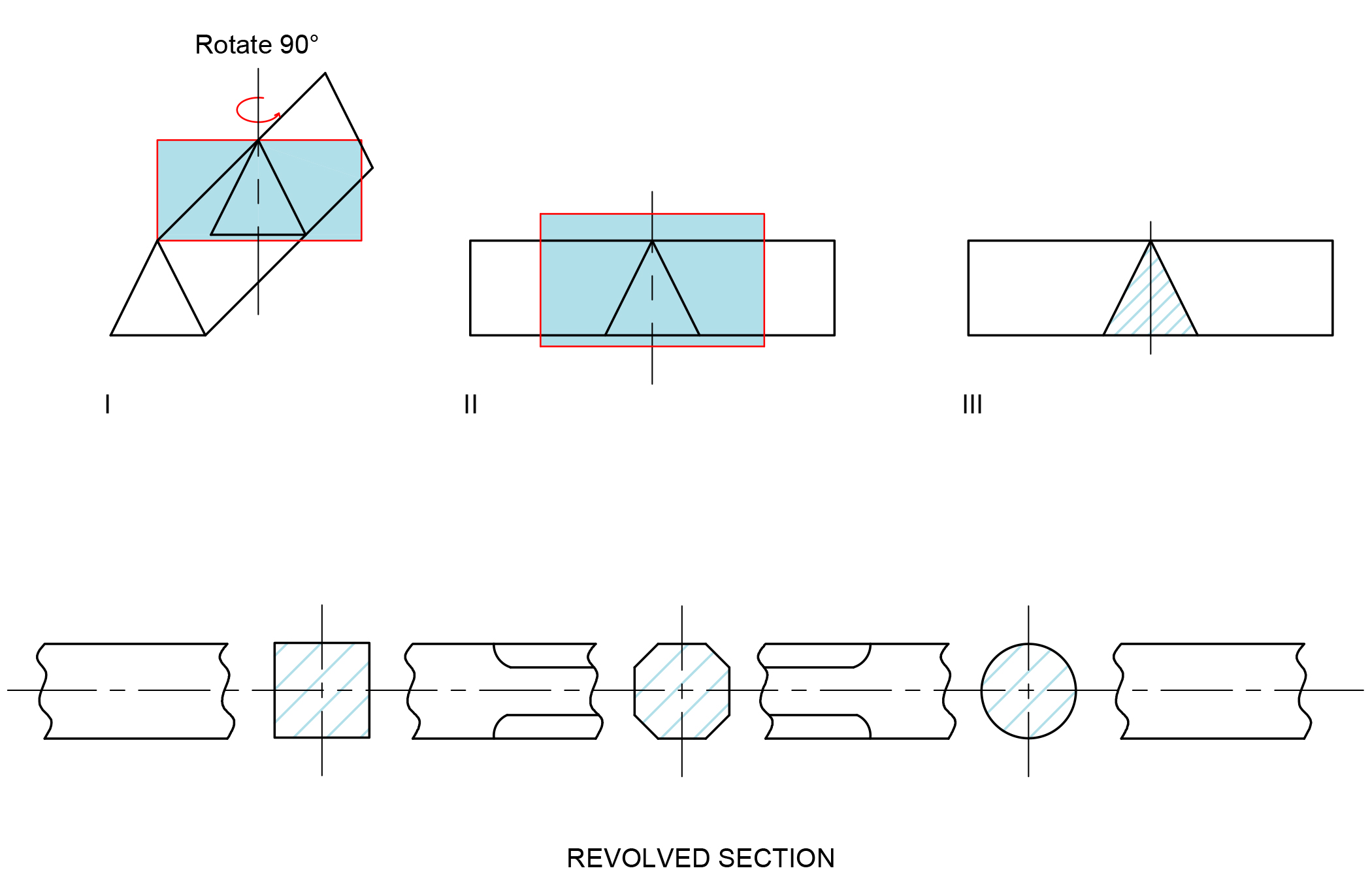 3.2: Section Views - Engineering LibreTexts