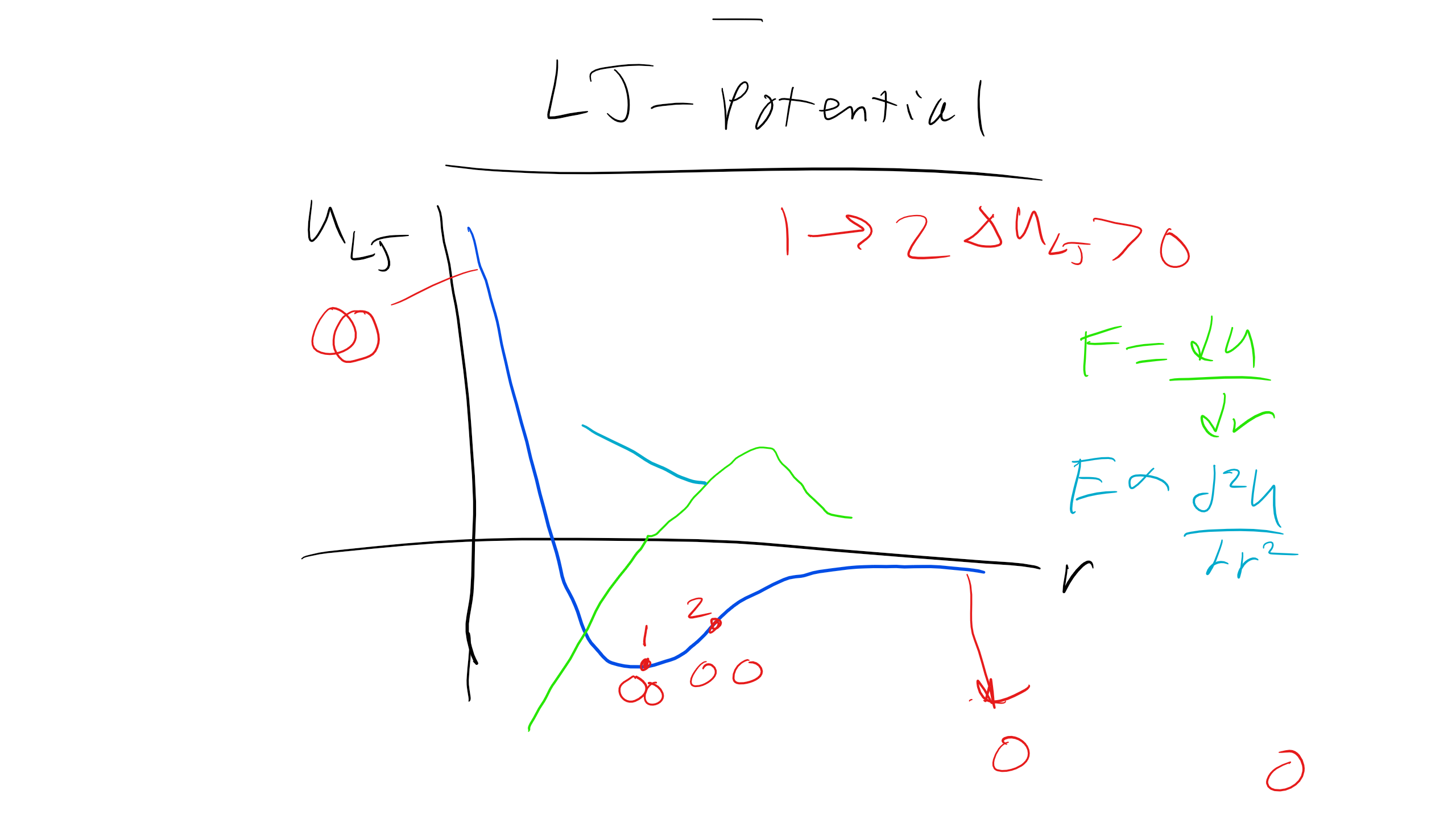 Chapter 4: Tensor Notation of Stress and Strain - Engineering LibreTexts